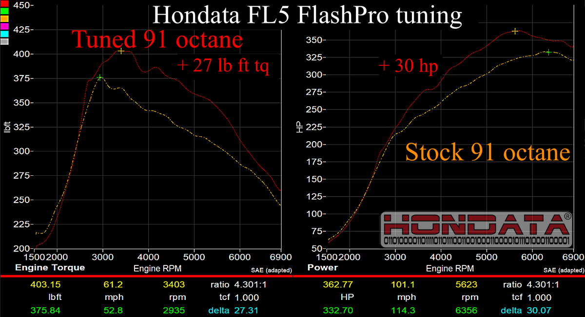 Hondata FlashPro - Honda Civic Type-R FL5 – A&J Racing International